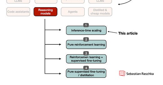 Ahead of AI | Sebastian Raschka, PhD | Substack