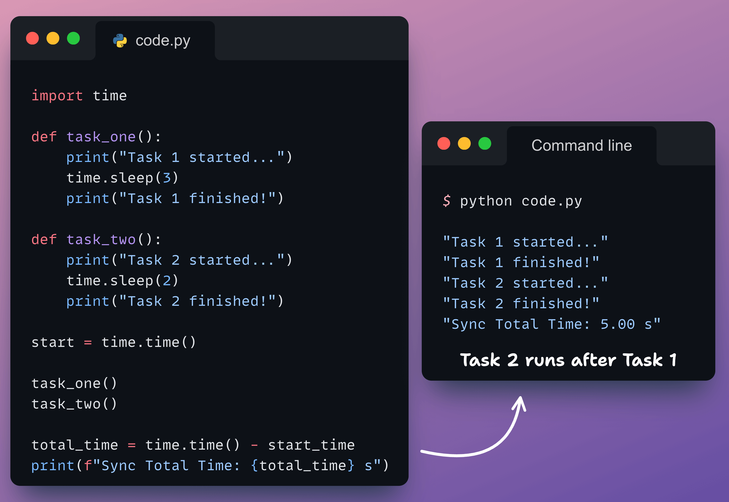 Sync vs. Async in Python - by Avi Chawla