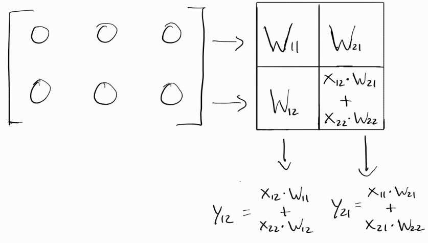 Decomposing Systolic Arrays - by Surya Sure - Decompose