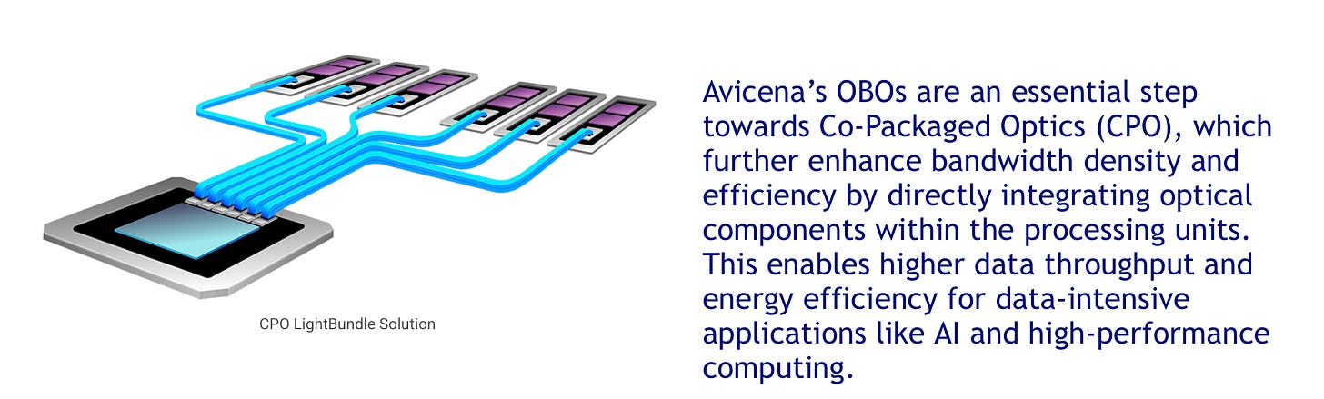 Foxconn Research Institute：SiliconPhotonic Viewpoint_Optical ...