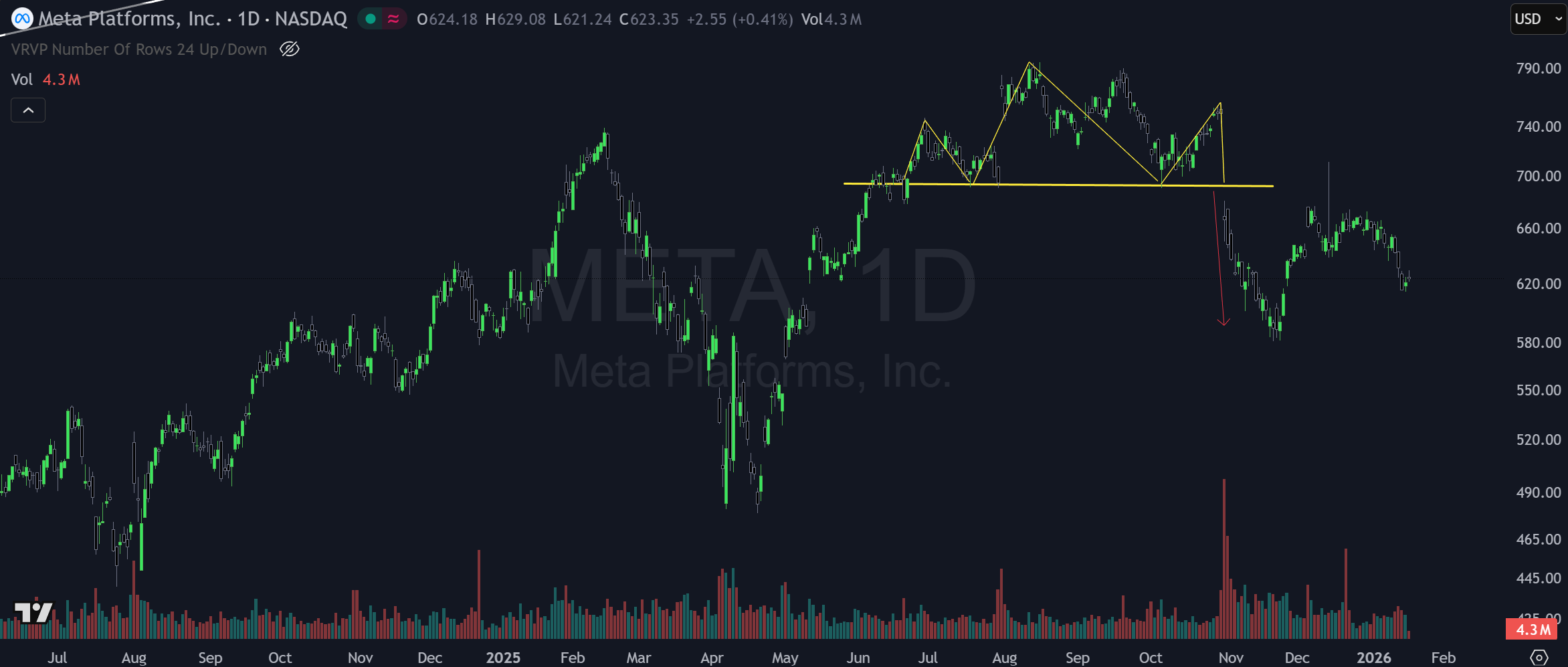 Why Broadcom’s Next Move Could Trigger a Sell-Off