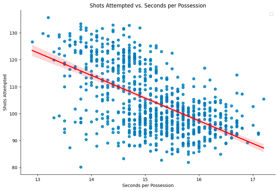 Hoops in Motion: The Evolution of Pace in Basketball