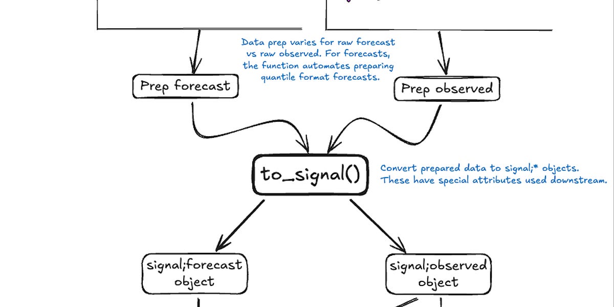 Excalidraw: create and share workflow diagrams with end-to-end encryption