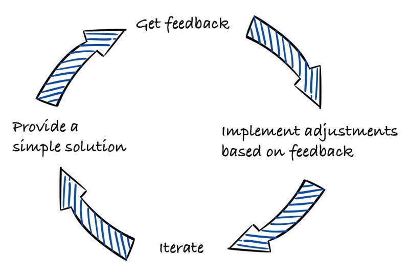 How to Be Pragmatic as an Engineer - by Gregor Ojstersek