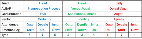 The Patterns of Developmental Pathways Model, Part Two