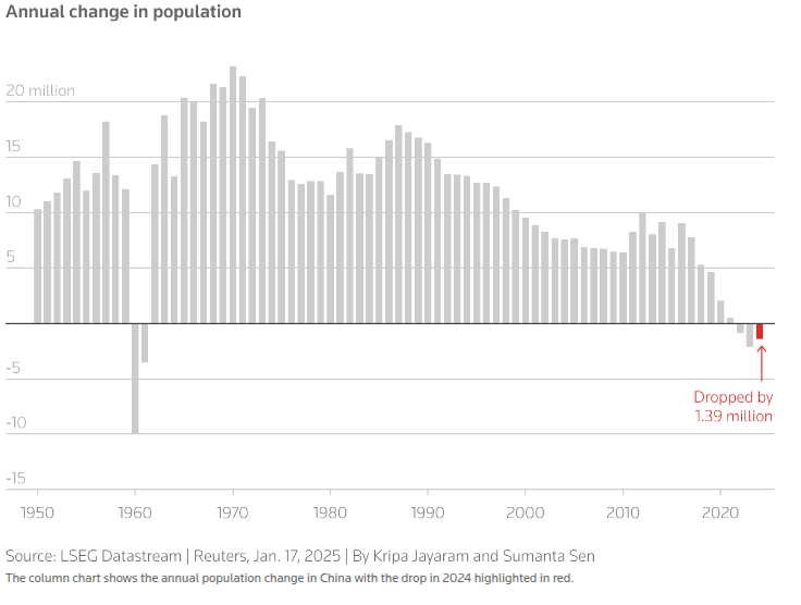 The Covid 'Vaccine' Induced Global Population Crash