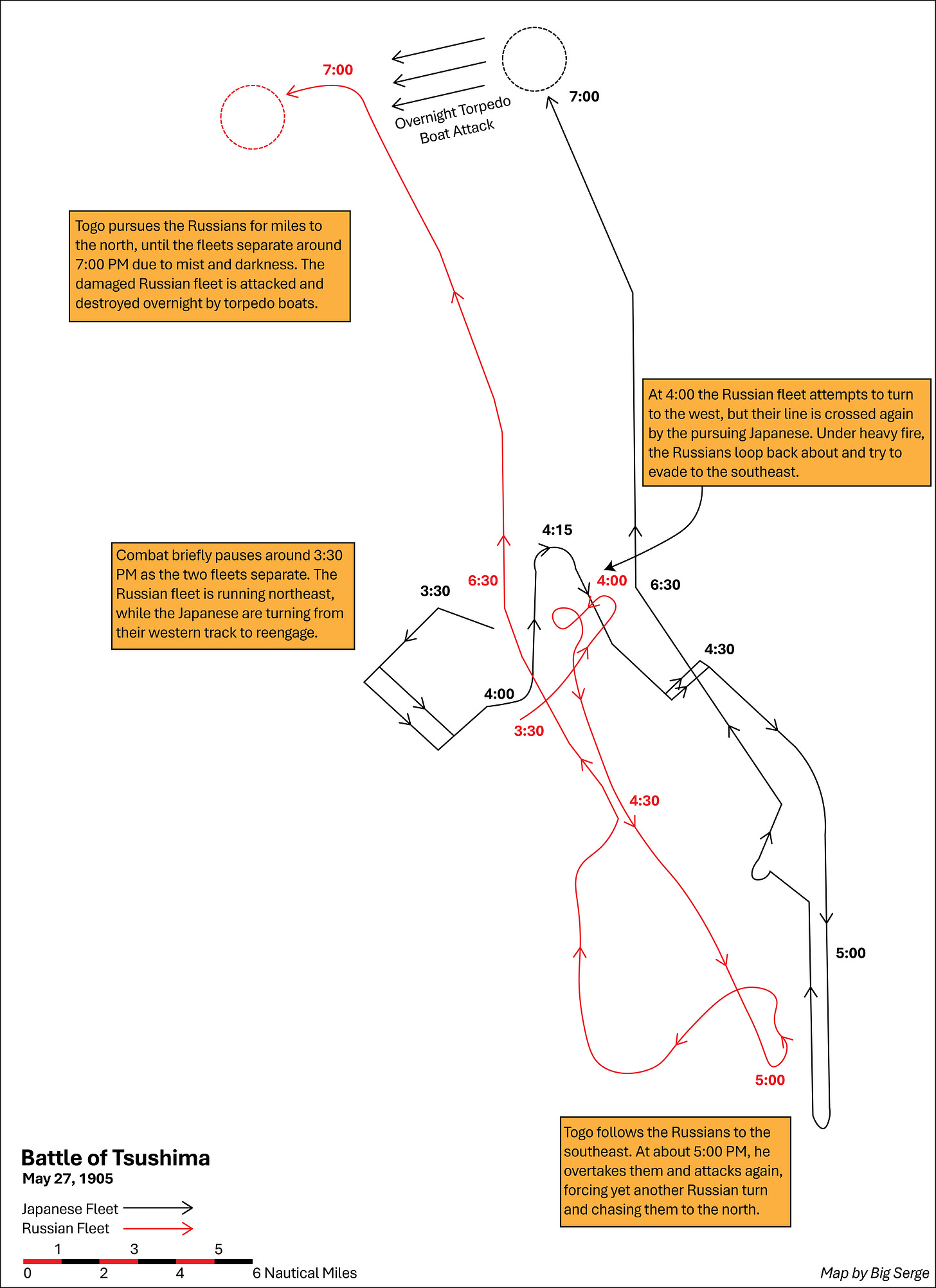 The Rise of the Dreadnought - Big Serge Thought