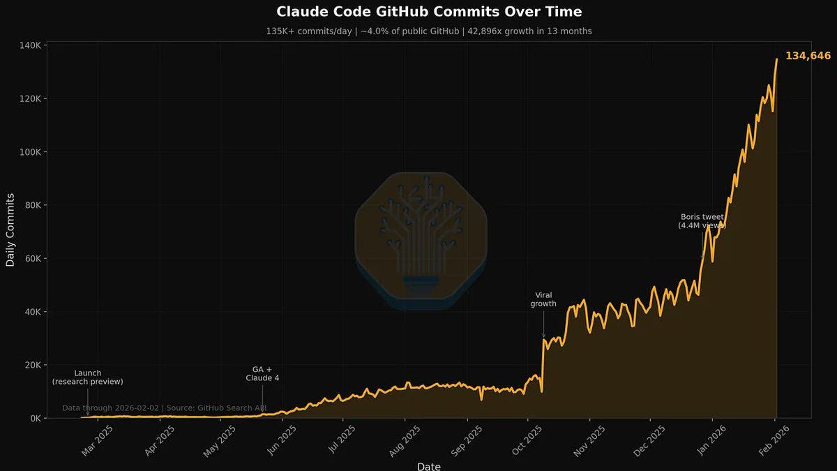 Claude Code, Claude Cowork and Codex #5 - by Zvi Mowshowitz