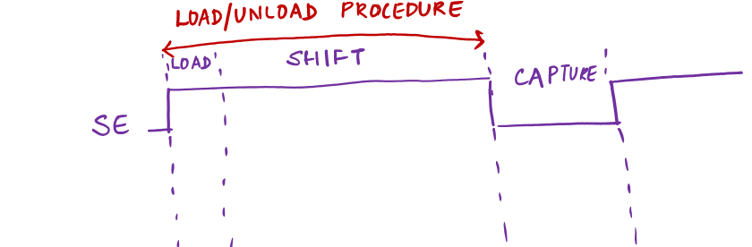 DFT Interview : Article #4 - Vidisha’s Substack