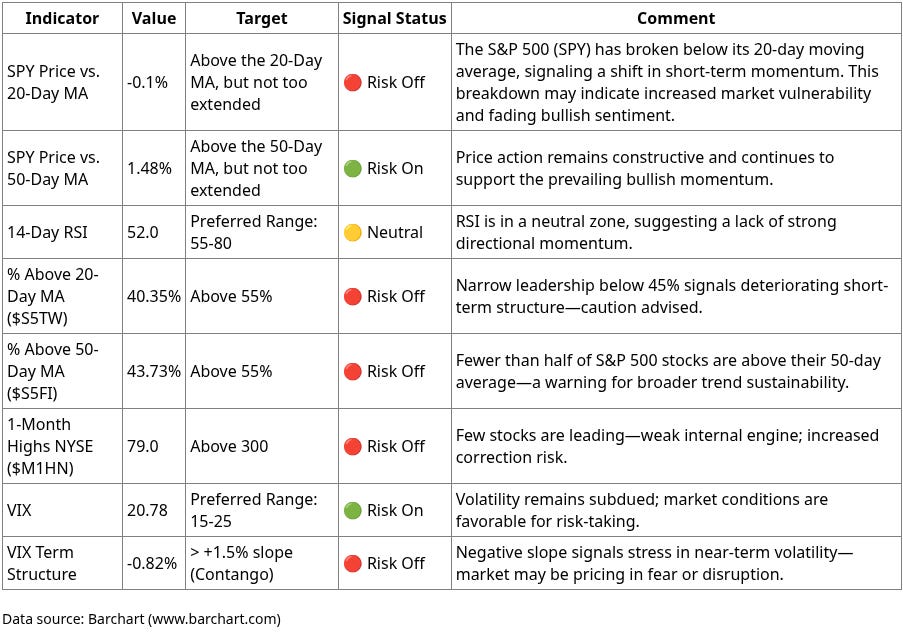 📊OTIQ Risk Dashboard - by Gavin McMaster and Chris Landry