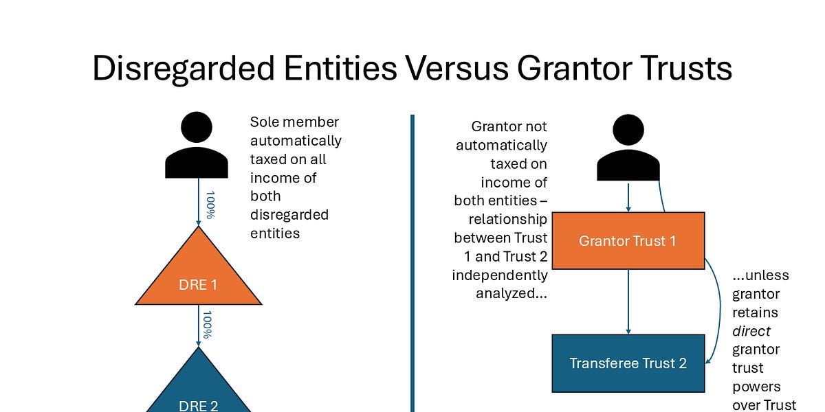 Grantor Trusts, and Transfers Between Trusts