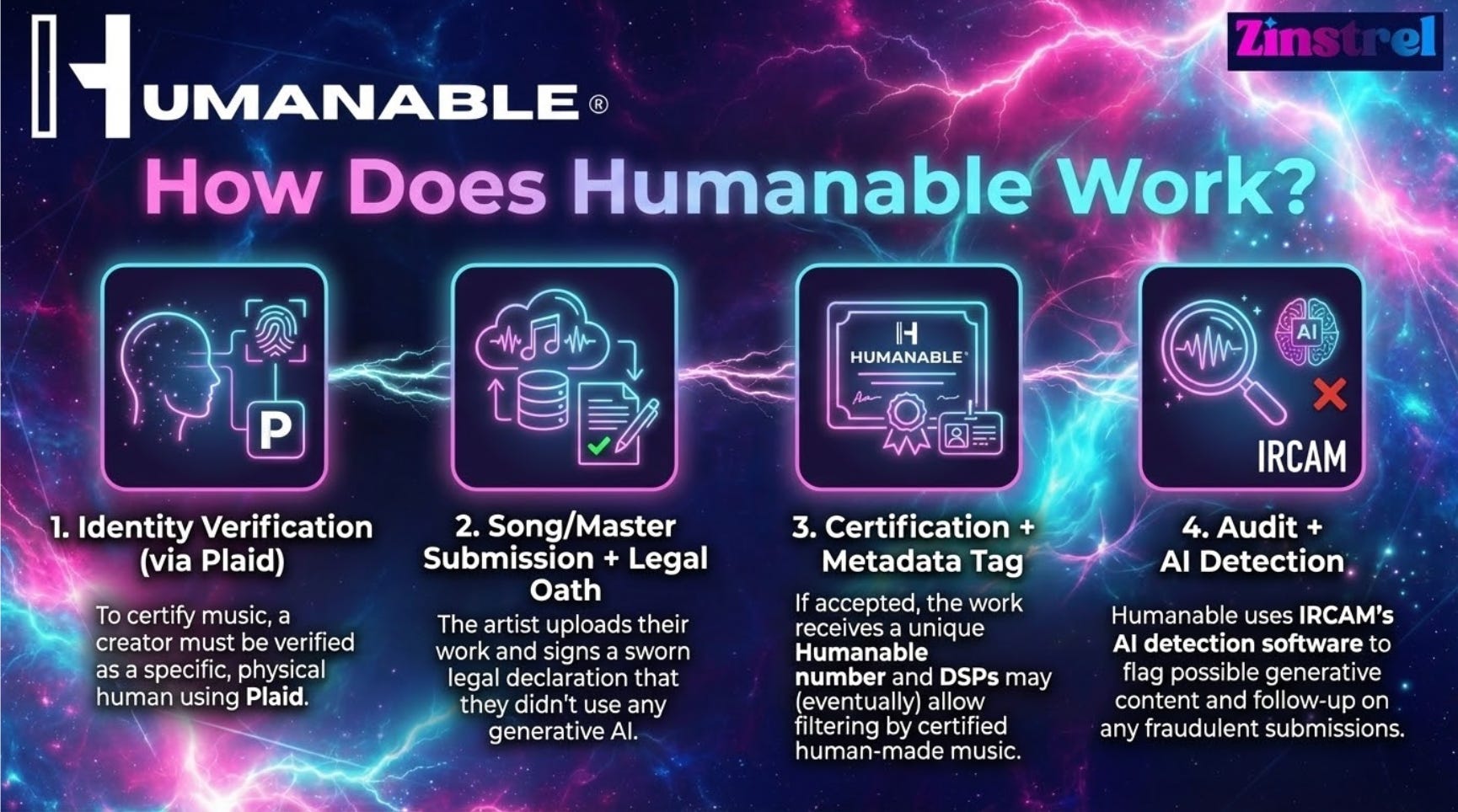Humanable Draws a Line in the AI Music Era: Here’s What Counts as ‘Human’