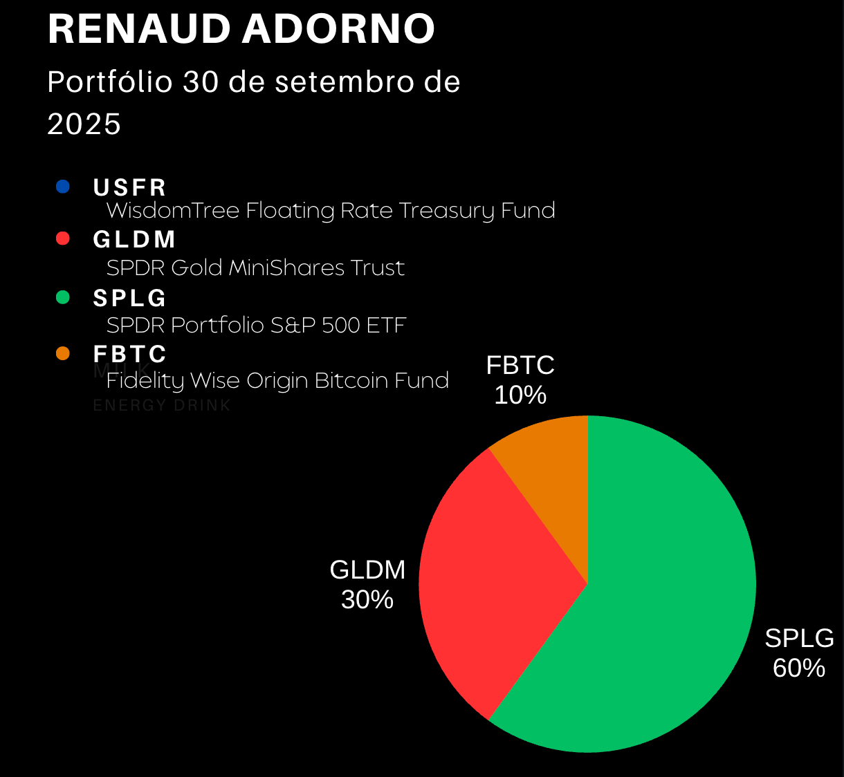 [premium] - Portfolio OmniMacro (30/09/2025) - YTD 17.07% (4 de abril)