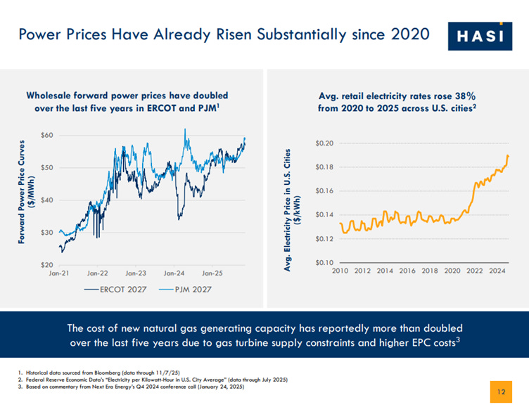 Lost in Translation: The Case for Hannon Armstrong