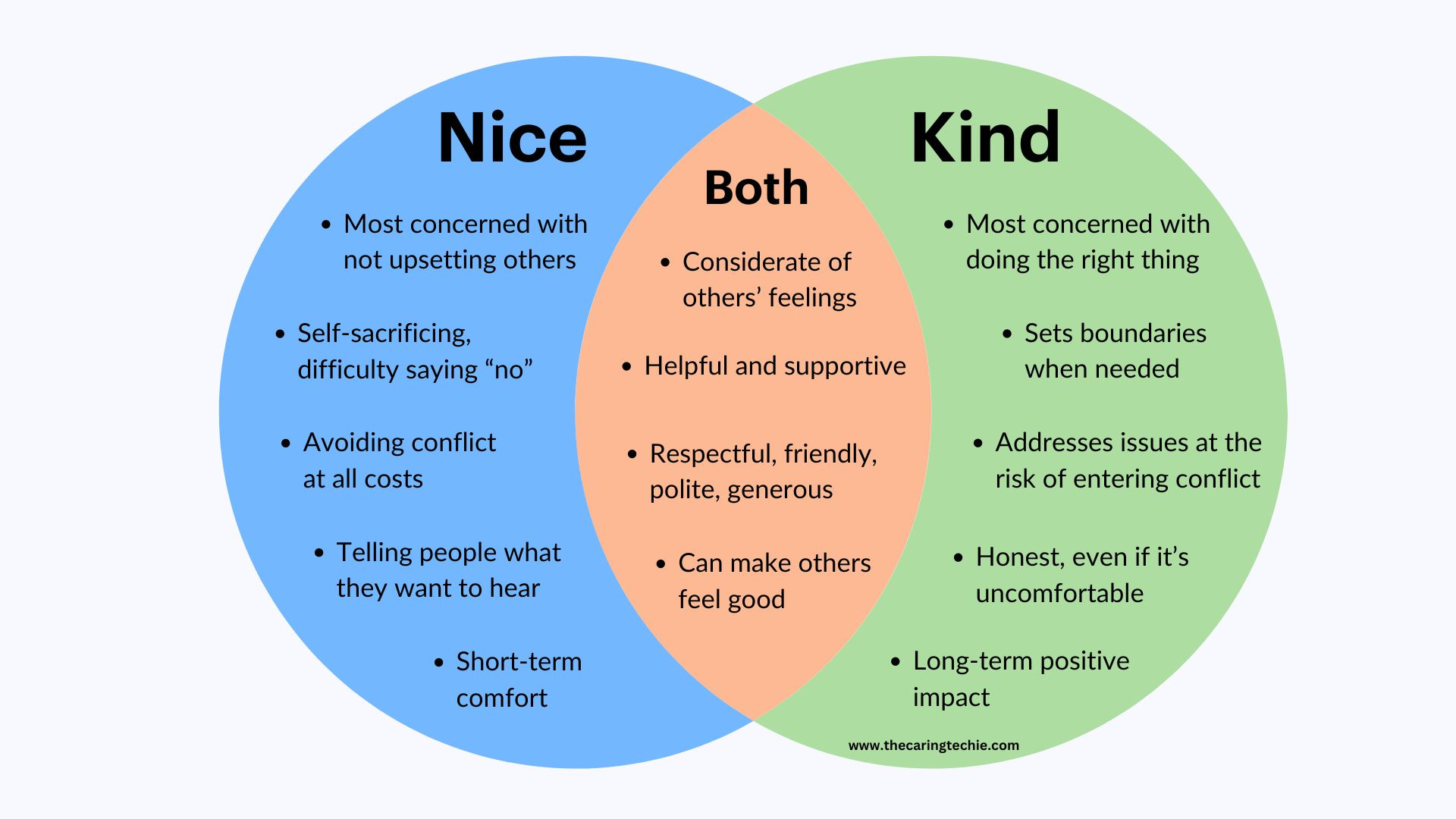 Are You Truly Kind, or Just Being Nice? - by Irina Stanescu