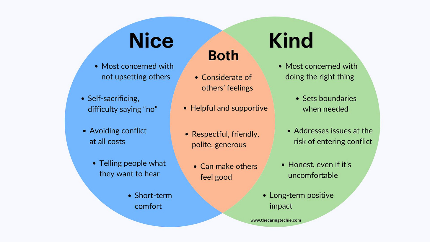 Are You Truly Kind, or Just Being Nice? - by Irina Stanescu