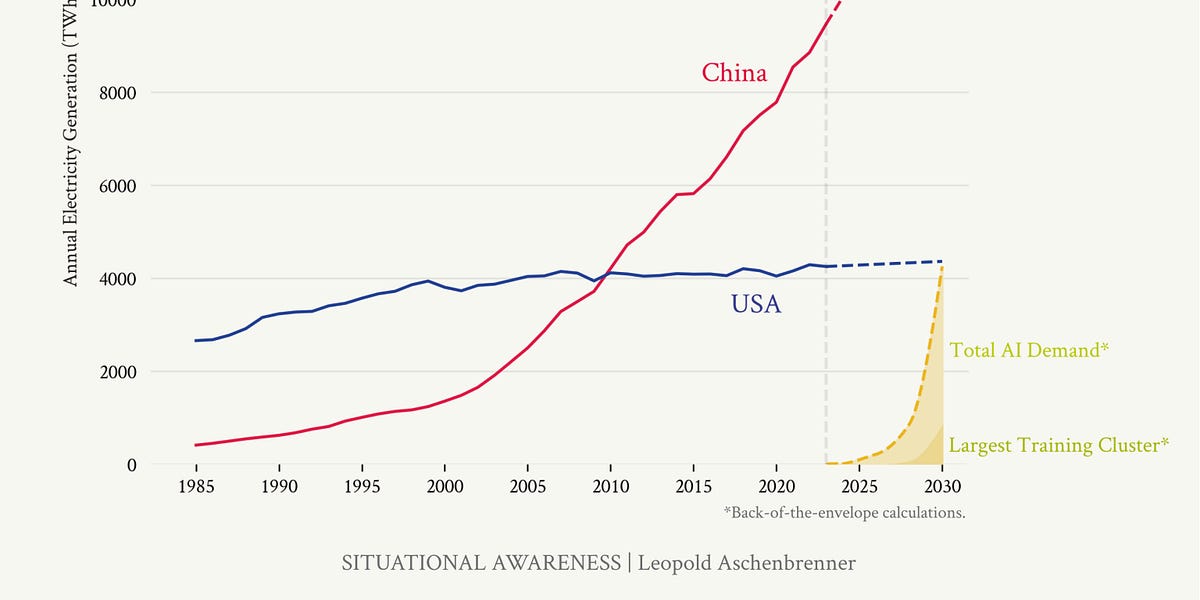 Taking the Bitter Lesson Seriously - by Rohan Pandey