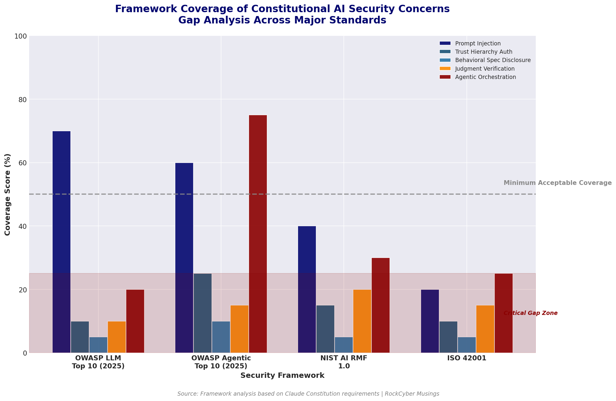 Anthropic Just Published Claude's Decision-Making Playbook. Here's What ...
