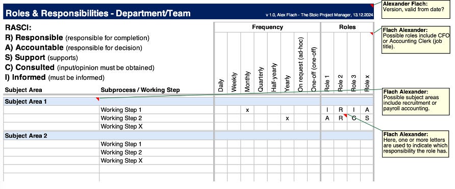 RASCI Template: A Quick Guide On How To Clarify Responsibilities In ...