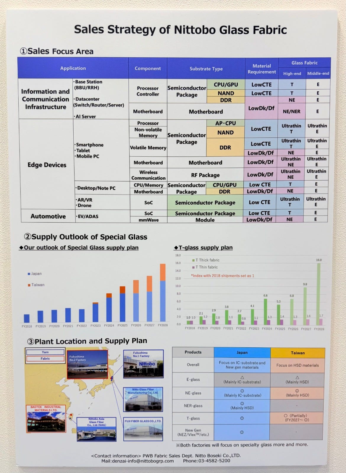 Nittobo: Earnings Review & Ultimate Deep Dive into Path to Super-Profits