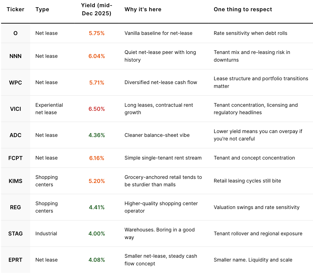 1.3 High-Yield Value: Cash Flow Now