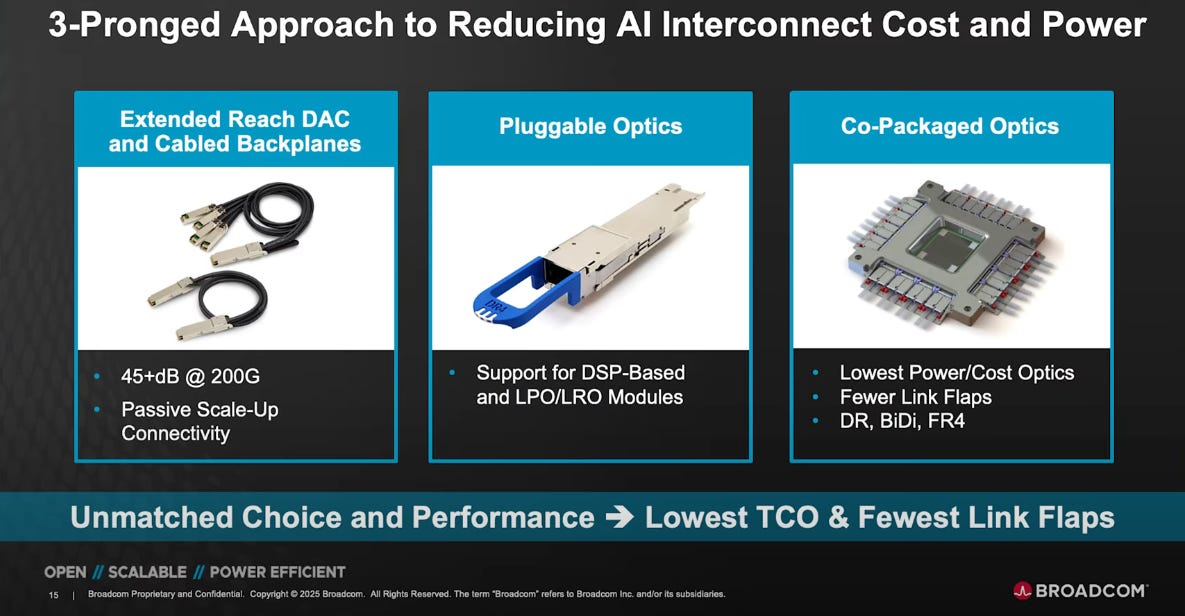 Broadcom’s CPO Strategy and Its Implications for the Future of Optical ...