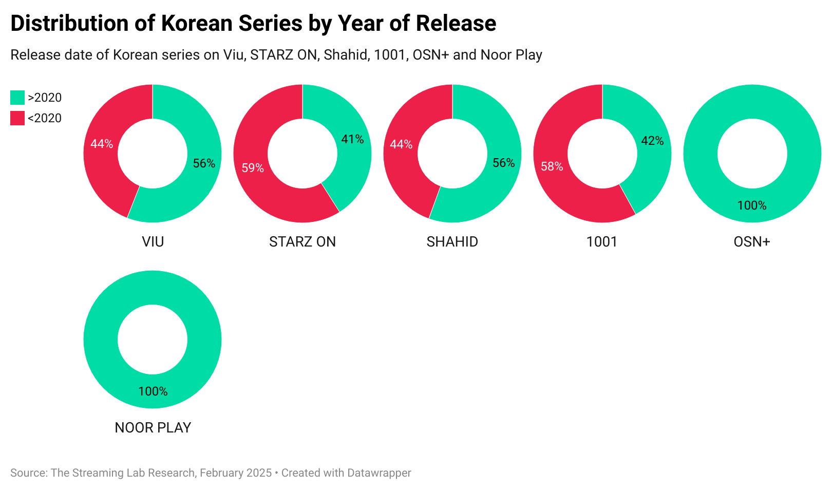 🇰🇷 KOREAN DELIGHTS: A Special Report on Korean Series in MENA