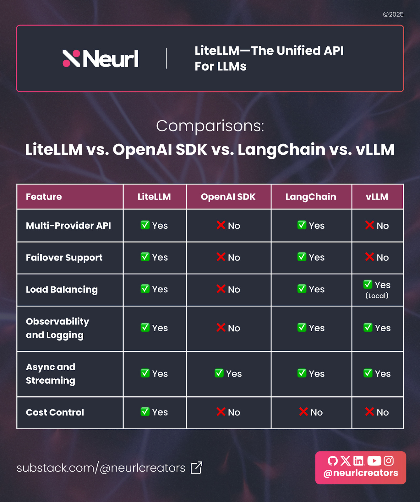LiteLLM—The Open Source LLM API Gateway for AI Builders 🔌