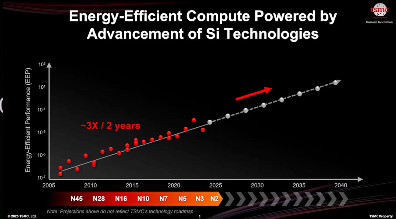 TSMC and the Future of Semiconductors: Driving the AI-HPC Revolution