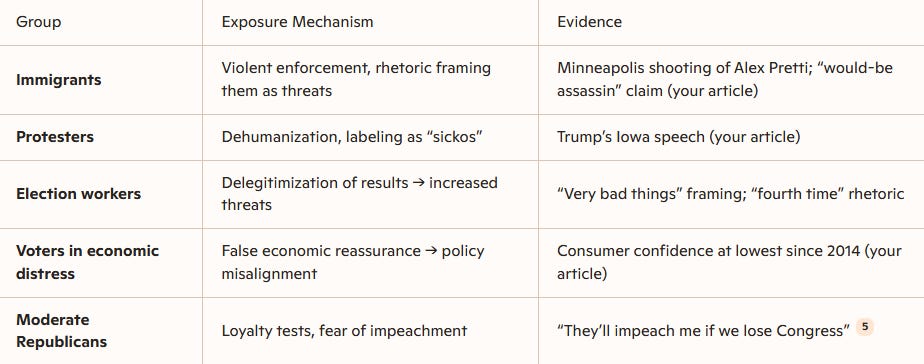 🧾 “Very Bad Things” and the Midterm Trigger