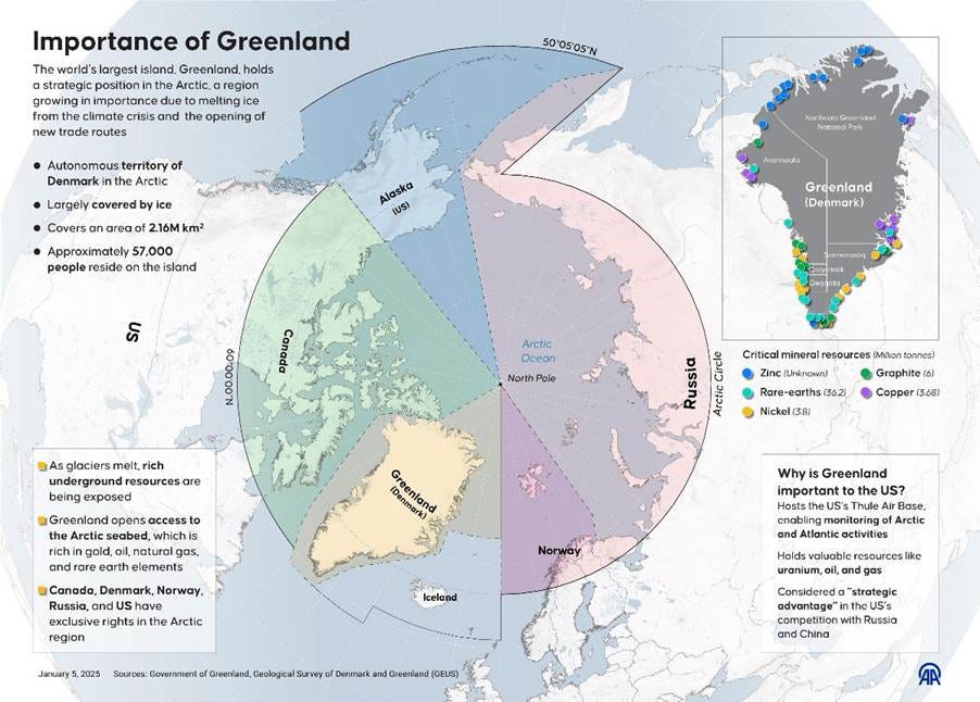 Geopolitics in the Arctic - by David Redfern