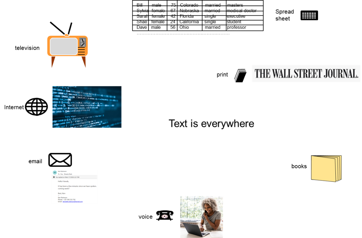 DATA ARCHITECTURE - EVOLUTION AND IMPLEMENTATION