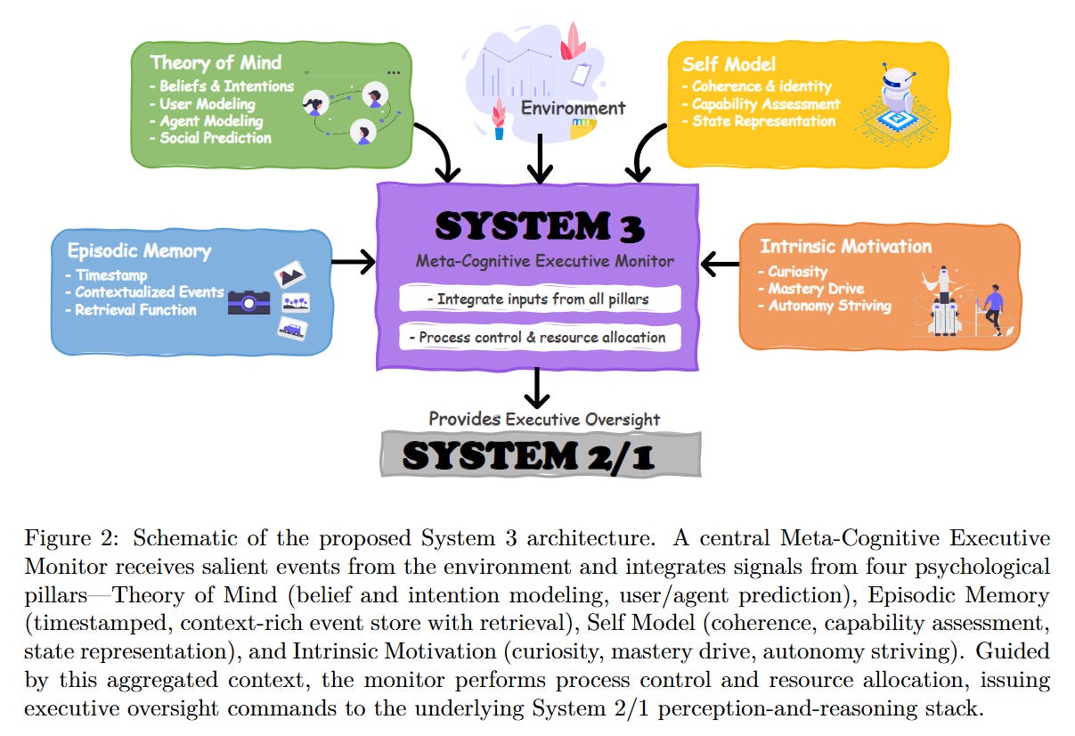Sophia: A Persistent Agent Framework of Artificial Life