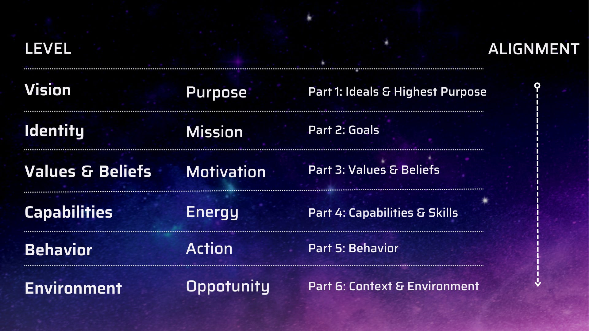 The Motivation Masterclass: From Science to Soul