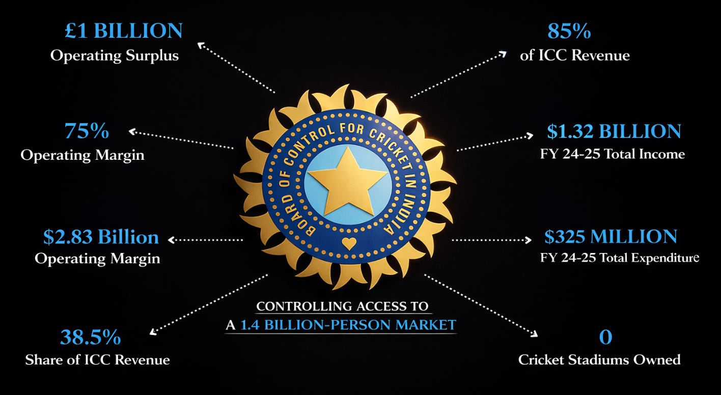 Inside one of the most profitable sports organisations you have no idea ...