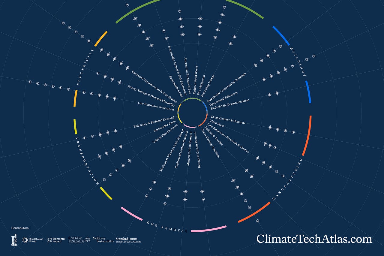 The Power Line’s Substack | Substack