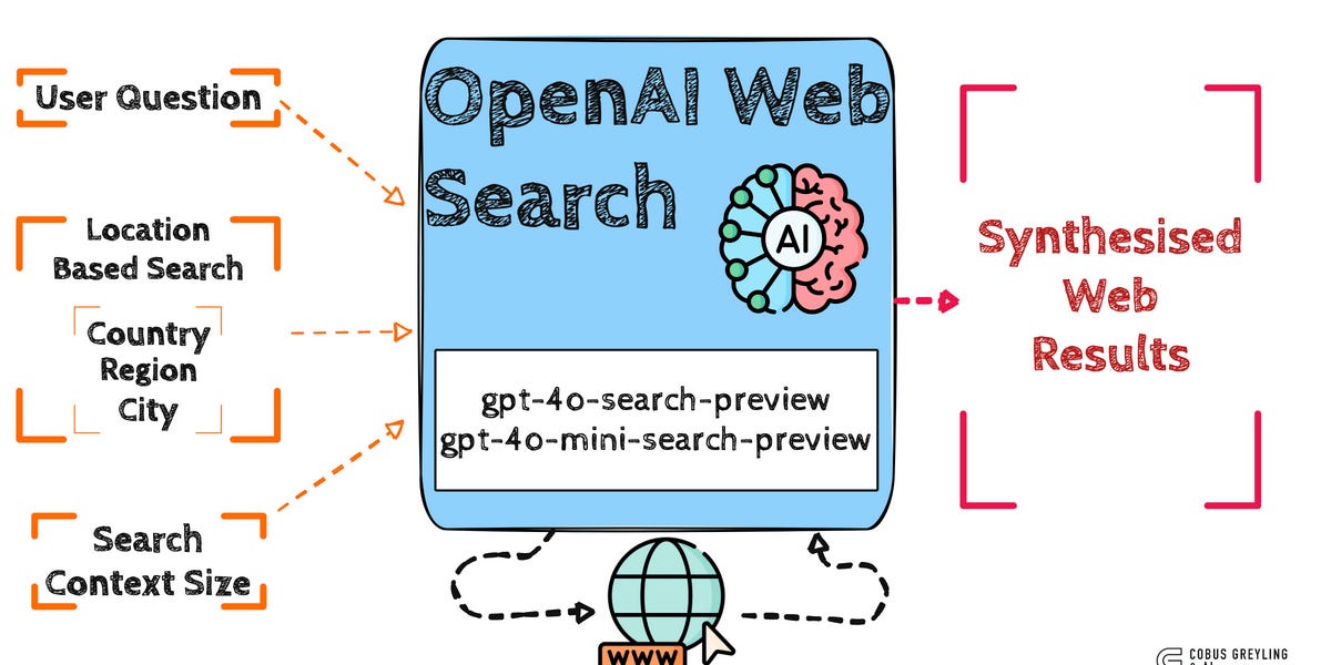 OpenAI Web Search