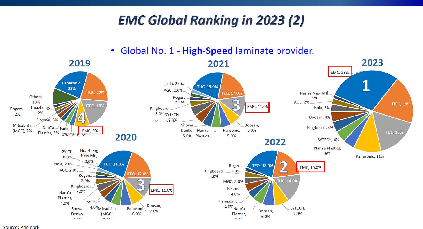 EMC: From Copper to Light - Advanced CCL Solutions for Photonic Packaging