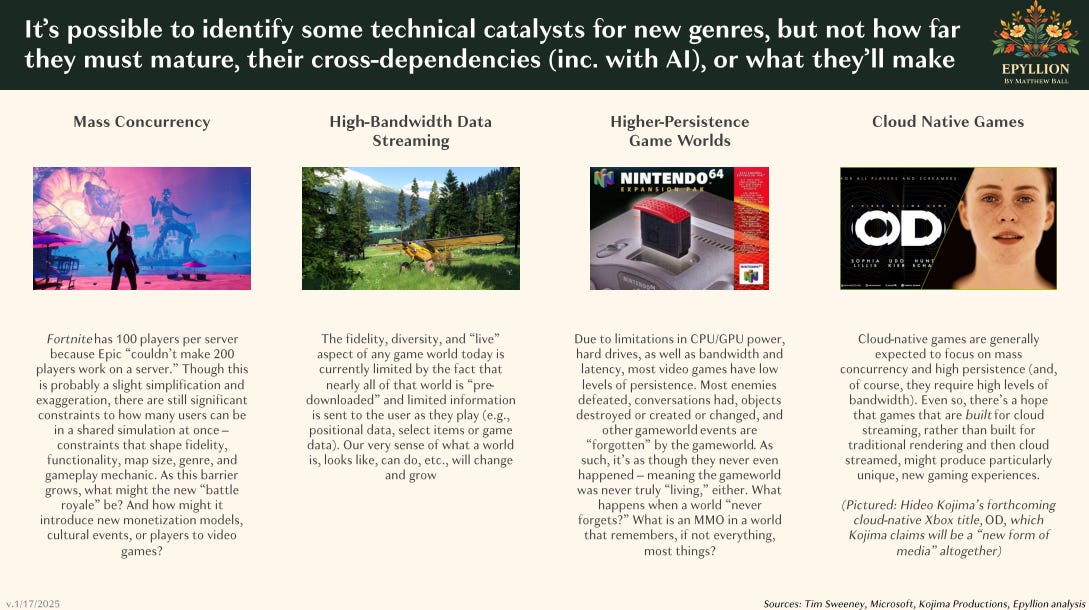 Three Big Questions from Matthew Ball's "The State of Video Gaming in 2025"