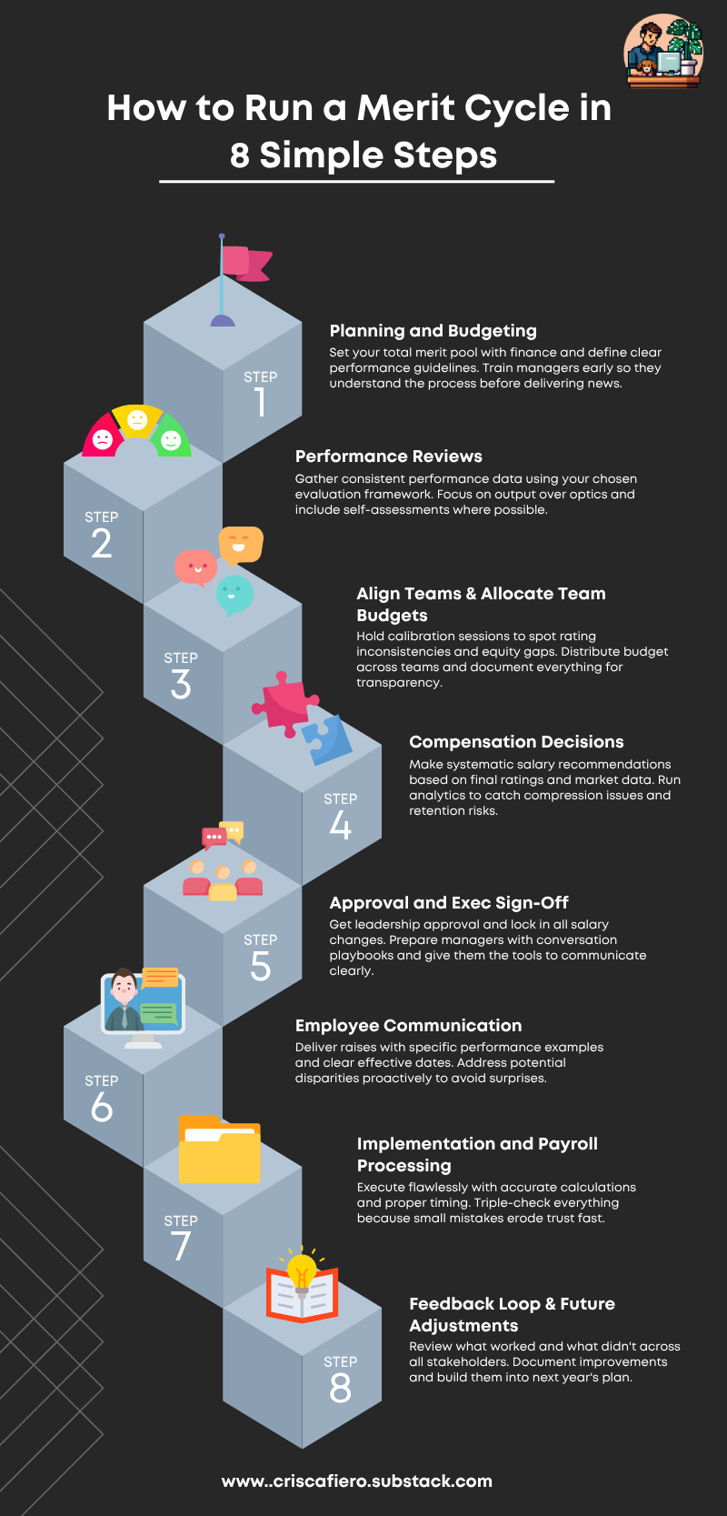 How to Run A Merit Cycle in 8 Simple Steps