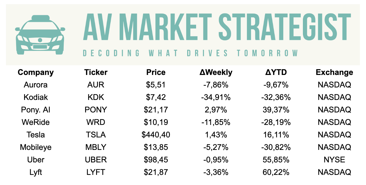 Waymo goes London. China’s fleets go global.