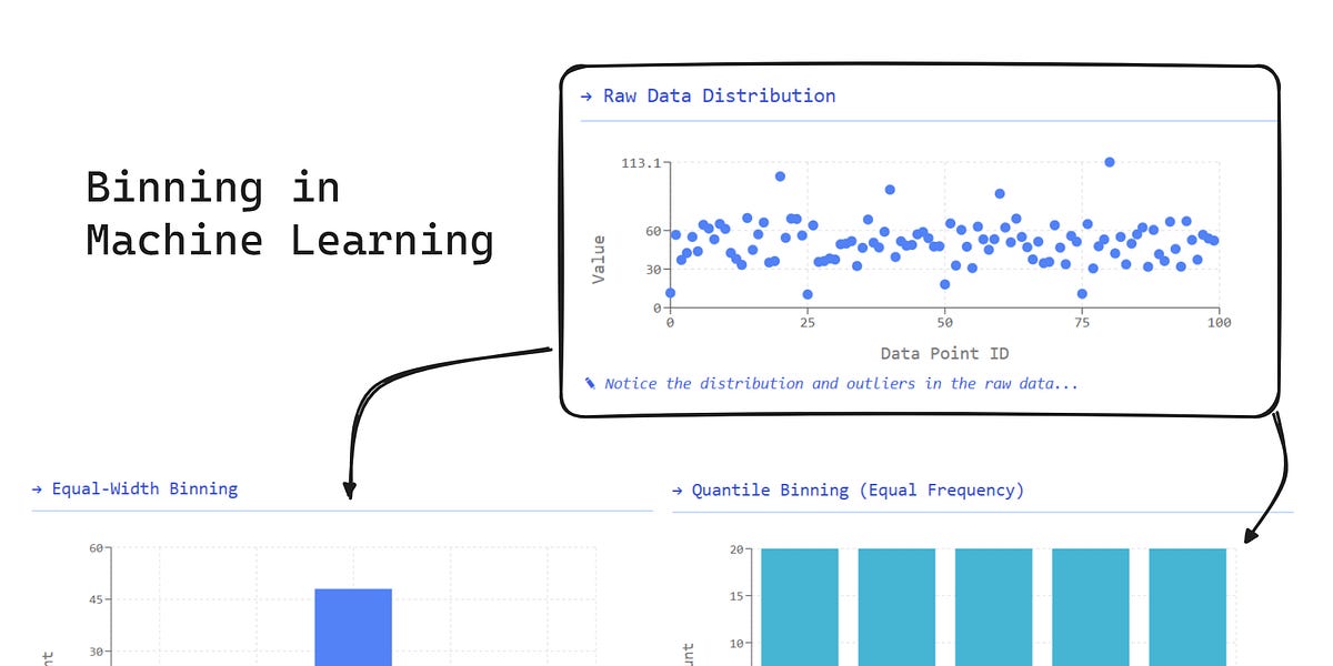 Issue #93 – Binning in Machine Learning - by David Andrés