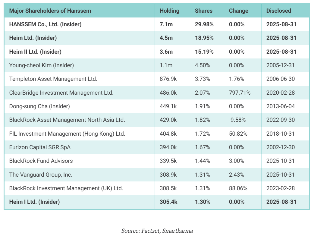 Korea Small Cap Gem #51: Hanssem (Cancellation of 29.5% of Outstanding ...