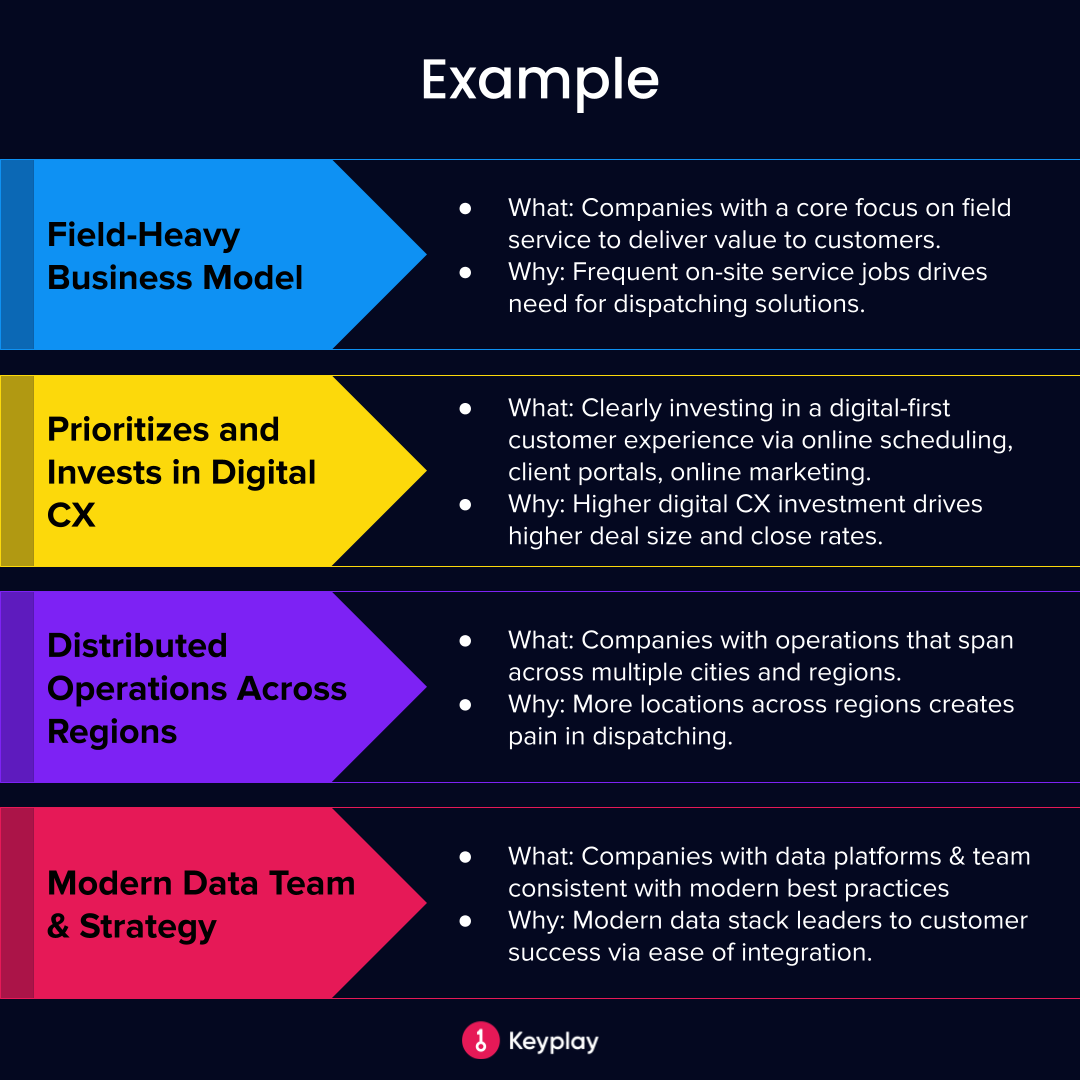3 proven ICP definition templates - by Adam Schoenfeld