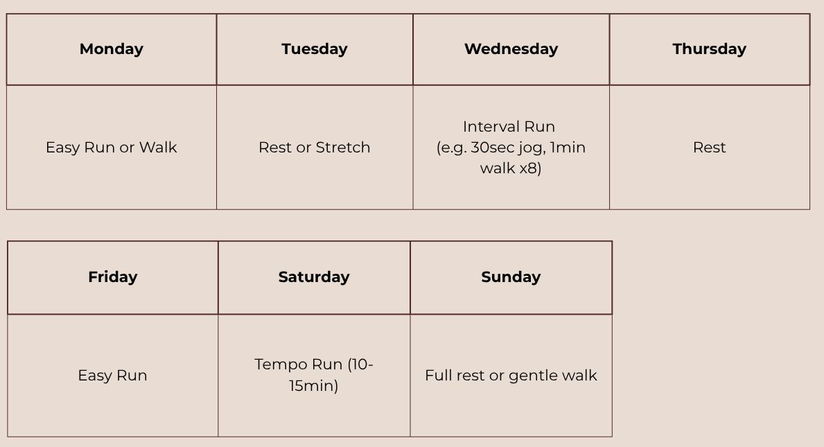 How to Actually Improve Your Runs: Easy, Tempo & Interval Workouts ...