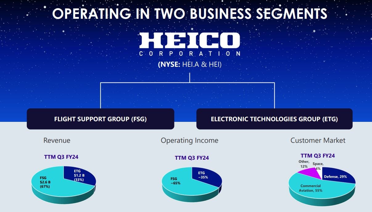 HEICO Corporation: A Deep Dive into a Quality Aerospace Leader