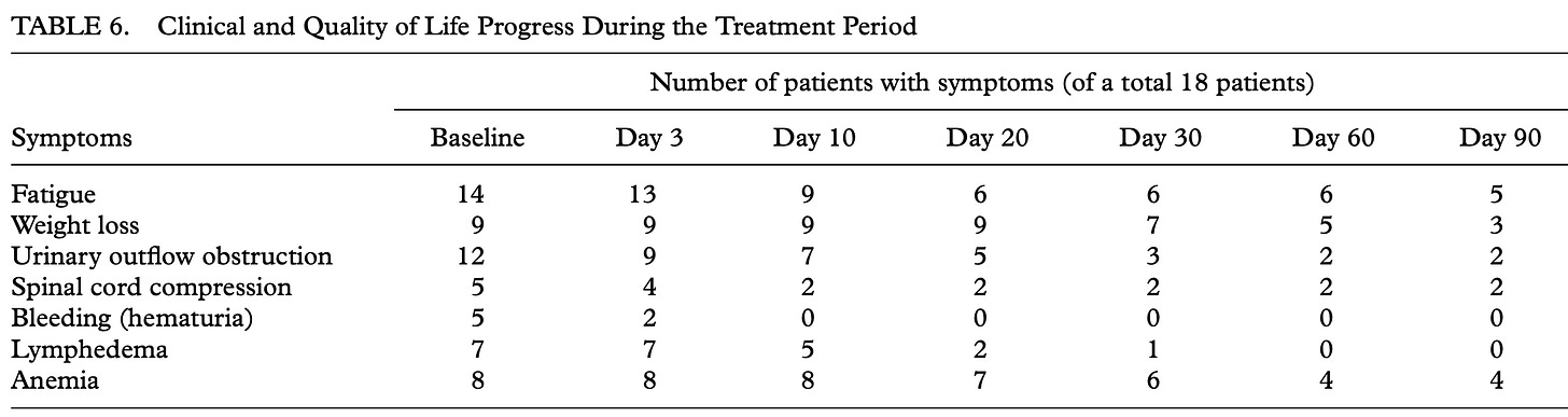 DMSO Mixtures Transform Natural Medicine – USSA News | The Tea Party's ...