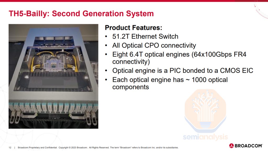 Co Packaged Optics (CPO) – Scaling with Light for the Next Wave of ...