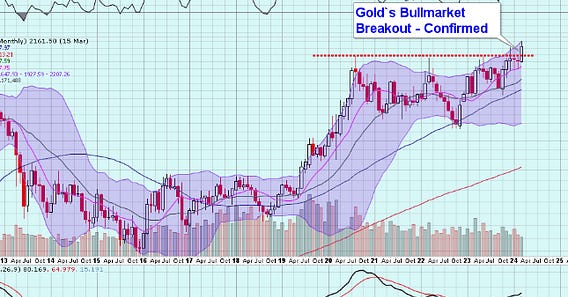 Simon’s Substack | Substack