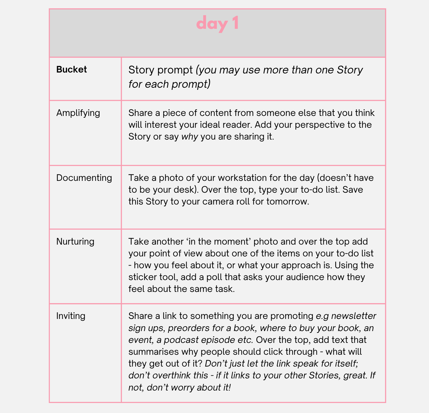 Step-by-Step: My Method For Creating Engaging Instagram Stories That ...
